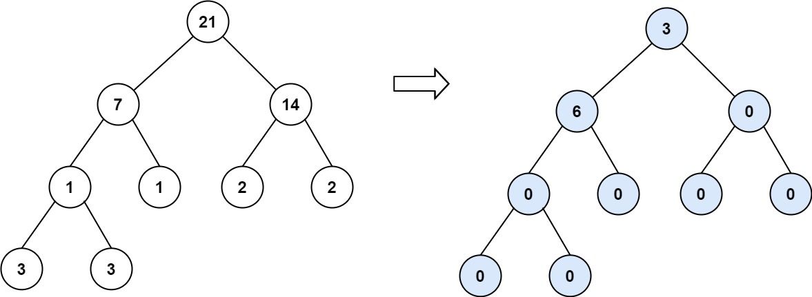 563 - Binary Tree Tilt | Leetcode